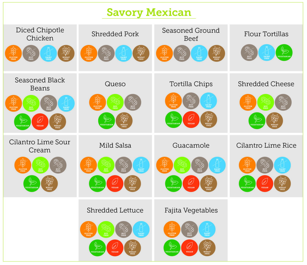 Savory Mexican | Nameless Catering Weddings